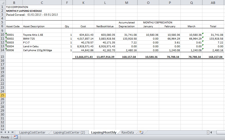 Sample Reports Lapsing Schedules